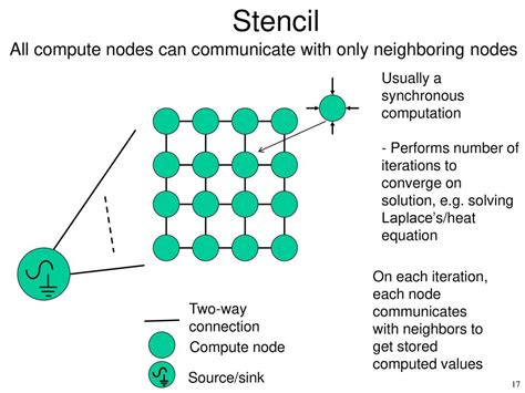 Pattern Parallel Programming Ppt Download