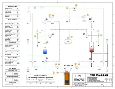 Liquid Rocket Engine Test Stand Charlie Fenske
