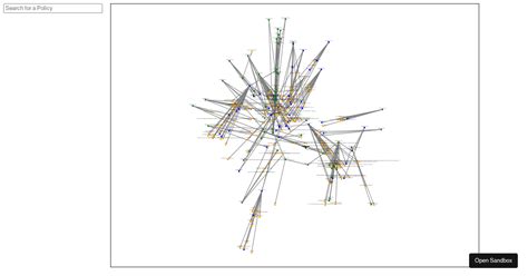 React Graph Vis Examples CodeSandbox
