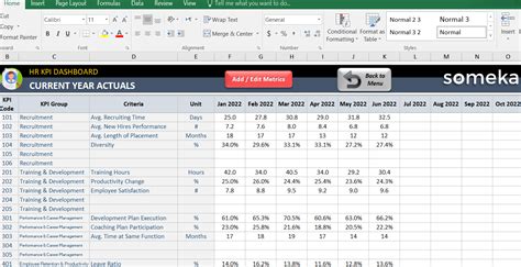 How To Create Employee Dashboard In Excel