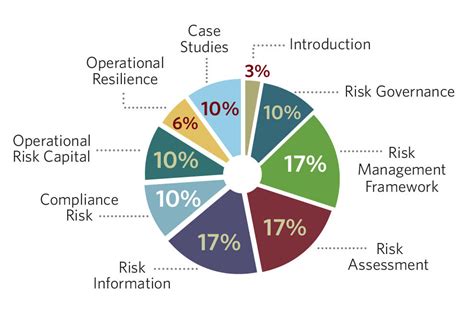 Attaining The Orm Certificate