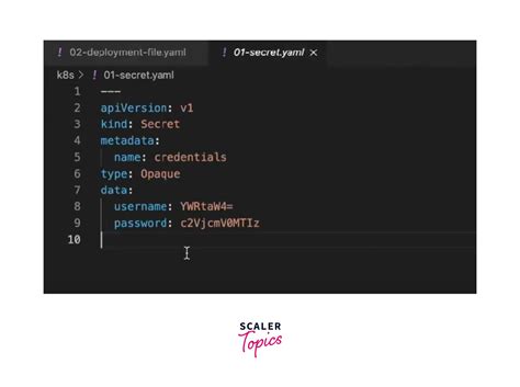 Kubernetes Secrets Management
