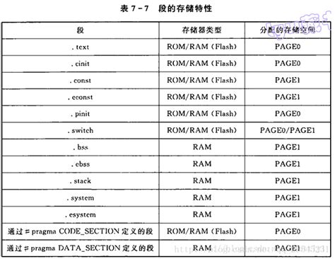 Ccs错误解决10247 D Null Creating Output Section Ramfuncs Without A Sections Specification 程序员大本营