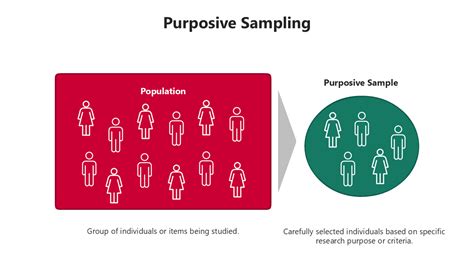 Purposive Sampling Presentation And Canva Templates