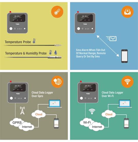 T Wifi Gsm Sms Wireless Temperature Humidity Refrigerator And Freezer Monitoring Alarms Data