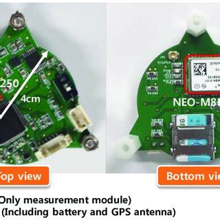Miniaturized Onboard Sensor Module Including DoF IMU Magnetometer Download Scientific