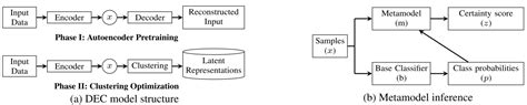 논문 리뷰 Neurosymbolic Artificial Intelligence For Robust Network