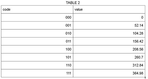 How To Remove Gain And Offset Errors From Adc Logic Electrical Engineering Stack Exchange