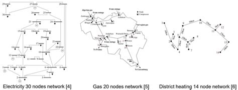 Agent Based Optimal Energy Flow Of An Integrated Energy System
