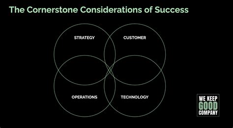 The Cornerstone Considerations