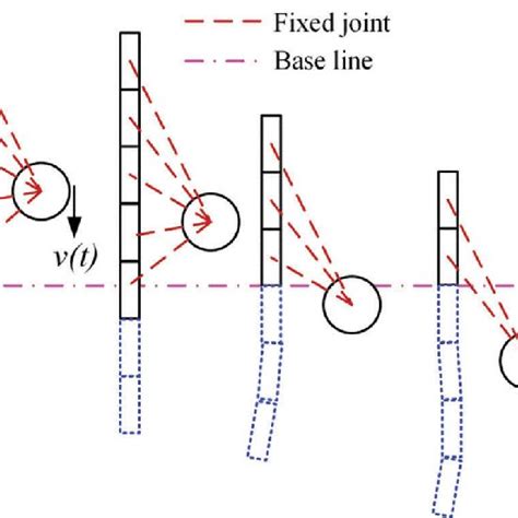 Mathematical Model And Coordinate System For The Platform Download