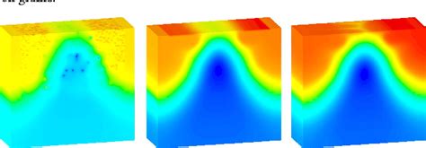 Ekv Mosfet Model Semantic Scholar