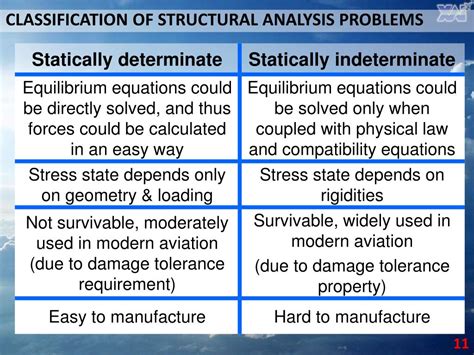 Ppt Lecture 6 Classification Of Structural Analysis Problems