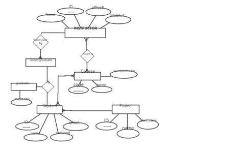 Solved Construct The Relational Model Of The Eer Diagram For