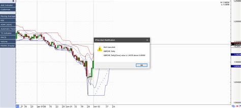 Платформа для трейдинга Xtick обзор возможностей
