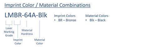 Laser Marking — Core Elastomers