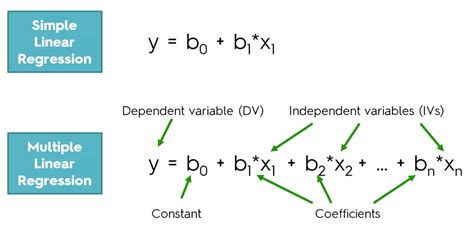 R Machine Learning