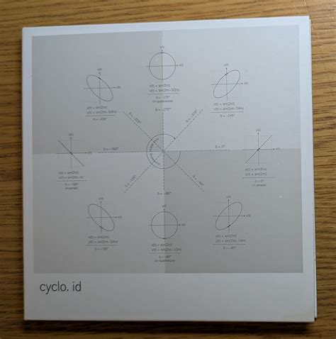 Yahooオークション Cyclo Id Cdcd Rom 池田亮司 Ikeda Ryoji