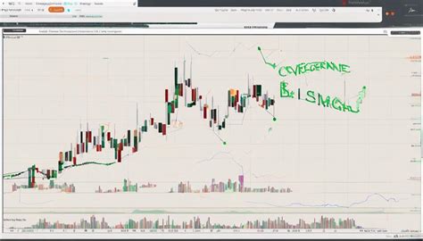 Guide To Analyzing Cryptocurrency With Macd Indicator Sen Bob Mensch