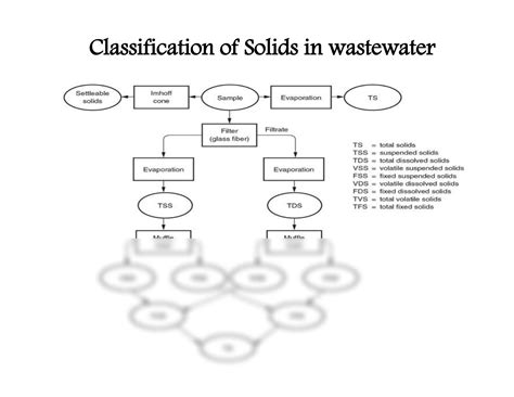 Solution Classification Of Solids In Wastewater Studypool