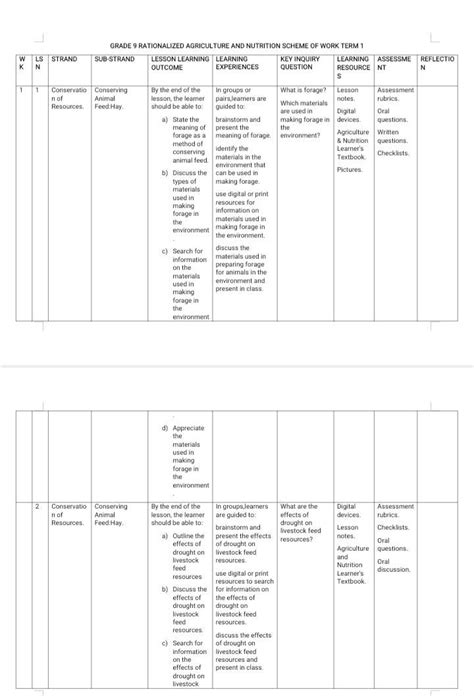 Ecd Teachers Vacancies 2025 Schemes Of Work Lessons Plan And Notes Available From Pp1 Pp2