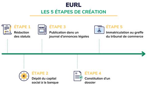 Exemple Gestion Des Risques Projet Stratégies Efficaces Pour Réussir