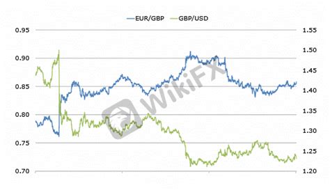 Currency Correlation Explained Have You Ever Observed That While One