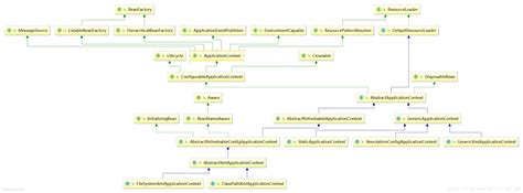 applicationcontext类继承设计 applicationcontext 的子类 csdn博客