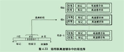 linux查看CPU高速缓存 cache 信息 可酷可乐 博客园