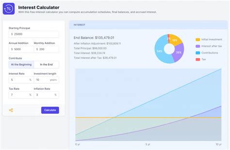 Unveils Interest Calculator To Simplify Financial