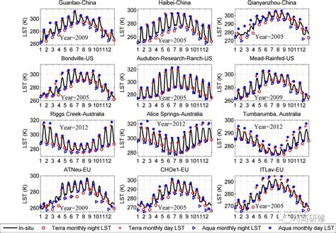 全球月平均地表温度数据集全球平均地表温度数据 Csdn博客