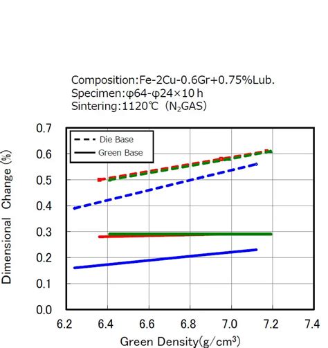 High Compressibility Pure Iron Powder Kobe Steel Ltd
