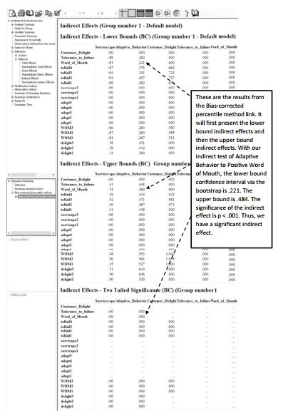 How To Test For Mediation With SEM Model HKT Consultant