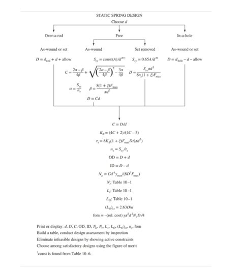 Design A Matlab App Using The Flow In The Picture Chegg