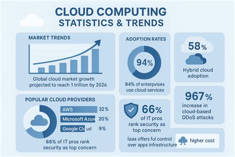Cloud Computing Stack In 2025 Saas Vs Paas Vs Iaas