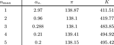 Masses Of Pseudoscalar Mesons In Mev When Diagonalisation Is Carried Download Scientific