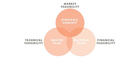 Why Conduct A Construction Feasibility Study Eua