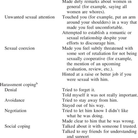 Sample Sexual Harassment And Harassment Coping Items Category And