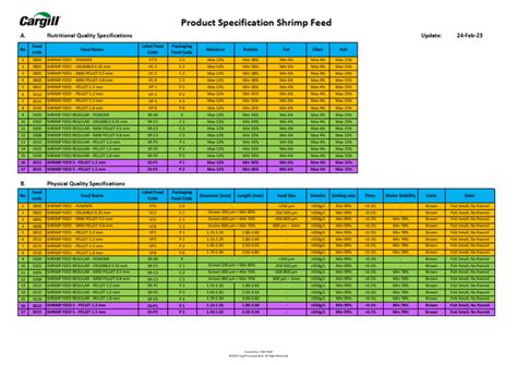 07 Product Specification Shrimp Feed 1 Pdf