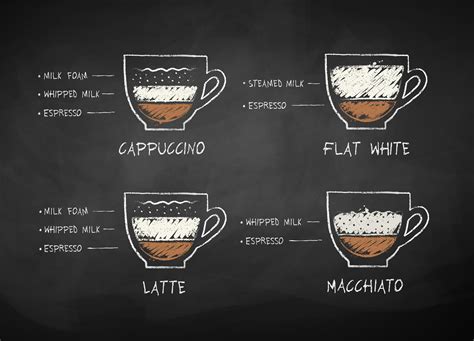 Wat Is Het Verschil Tussen Lungocafé Crème En Americanolong Black