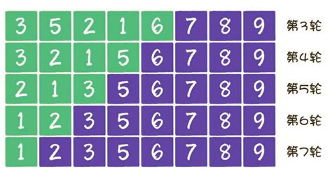 冒泡排序 bubble sort morning start 博客园