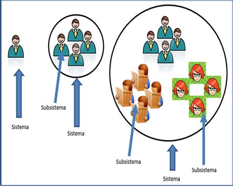Ciencias Forestales Sistema