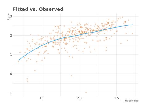 Polynomial Mixed Review 9th Grade Quiz Wayground