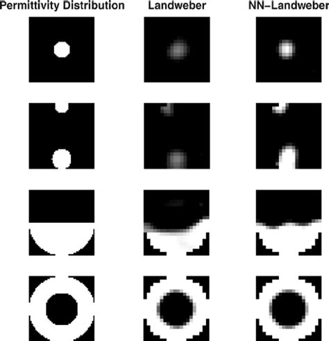 Reconstruction Results Using Landweber Iterative Technique For Download Scientific Diagram