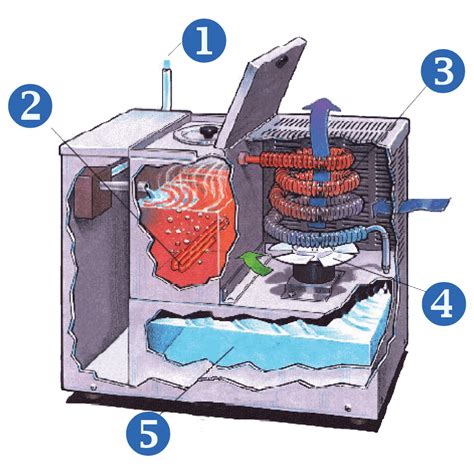 Water Distiller Diagram At Norman Nelson Blog