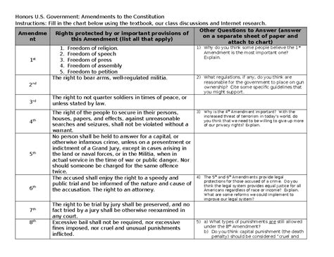 Amendments Chart Honors U Government Amendments To The Constitution Instructions Fill In