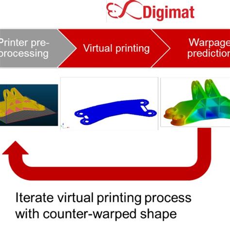 Digimat Am Simulation Approach For Optimal Printing Download