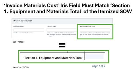 Itemized Statement Of Work
