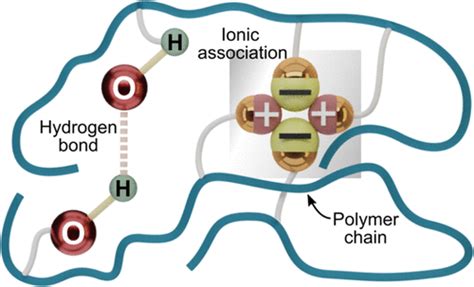 Transformation Of Epoxidized Natural Rubber Into Ionomers By Grafting Of 1h Imidazolium Ion And