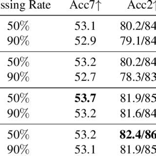 PDF MissModal Increasing Robustness To Missing Modality In Multimodal Sentiment Analysis
